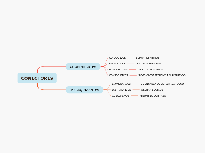 CONECTORES - Mind Map